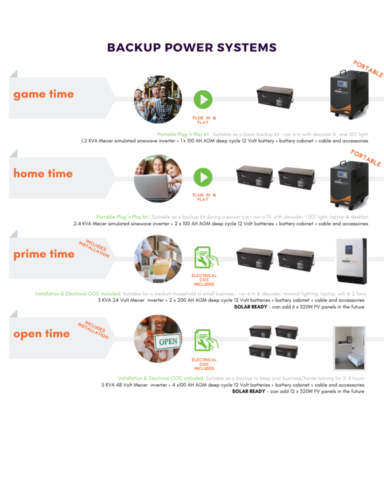 Backup Power kits for loadshedding and power cuts